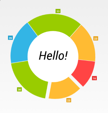 Add Charts to Your Application with HelloCharts