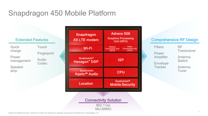Qualcomm Announces Snapdragon 450 Mobile Platform, Snapdragon Wear 1200 ...