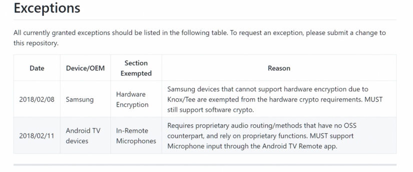 LineageOS is Introducing a "Device Support Requirements" Charter to ...