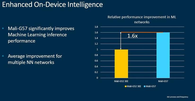 ARM announces the mid-range Mali-G57 GPU with the Valhall architecture