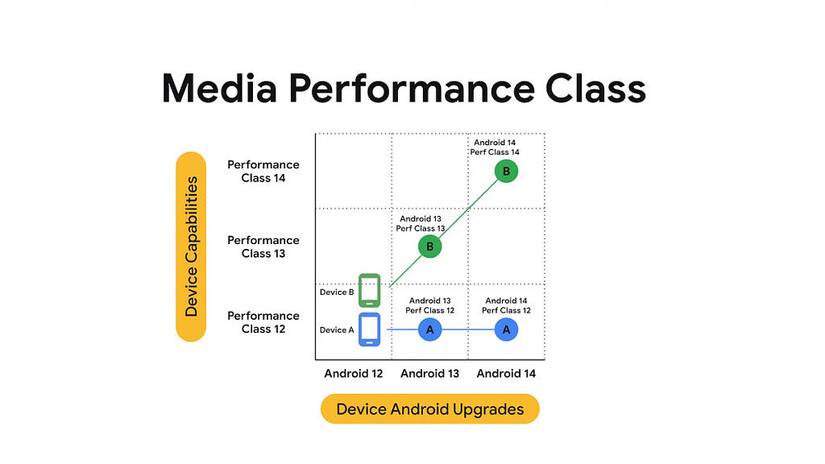 Android 12 Review: My favorite iteration of Android yet