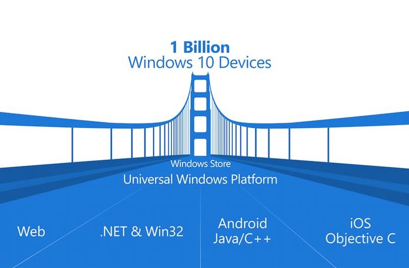 Which Android apps do you want to see on Windows 11?