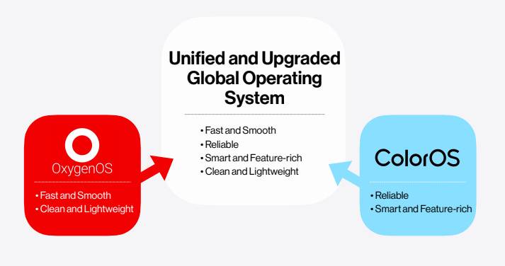 OnePlus details its future product strategy and the new unified OS