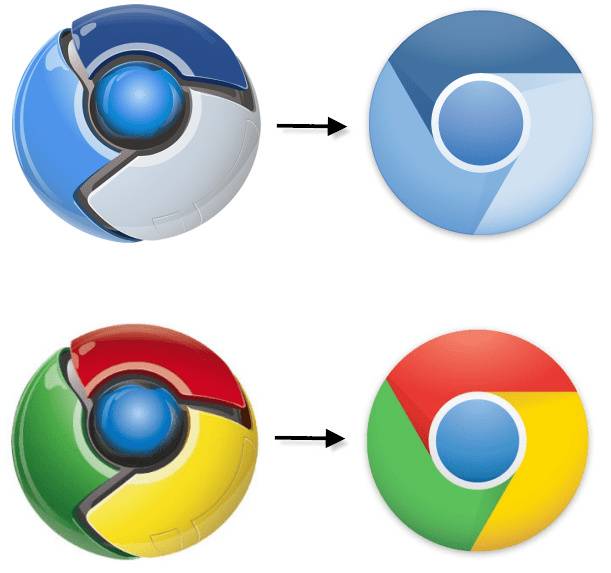 How Chrome killed Internet Explorer: Extensions, Android, and Innovation