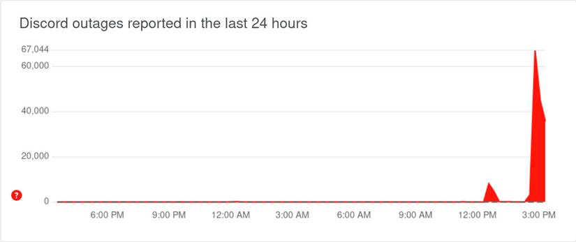 Discord down: Discord is having server problems right now