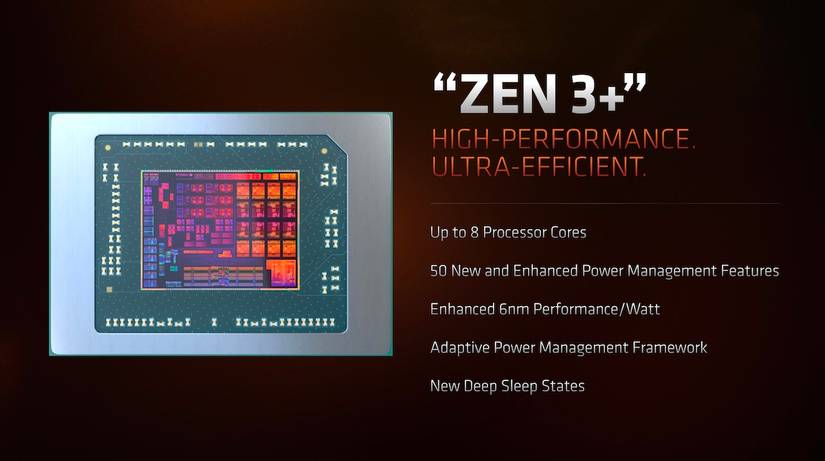 AMD Ryzen 6000 Series: Performance, features, and everything you need ...