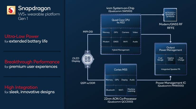 Qualcomm unveils new Snapdragon W5 Plus Gen 1 and Snapdragon W5 Gen 1 ...