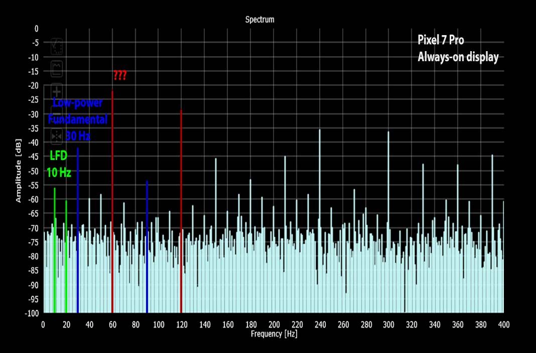 Google Pixel 7 Pro display review: The Android state of color