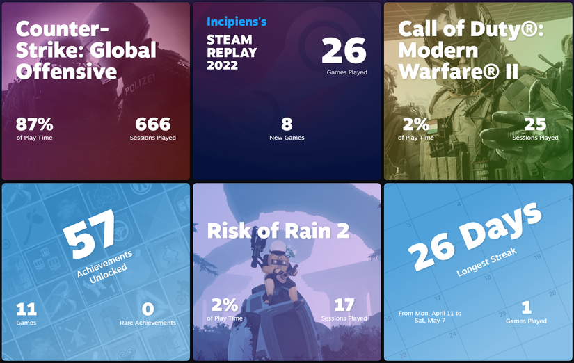 Steam Replay gives you your PC gaming highlights for 2022