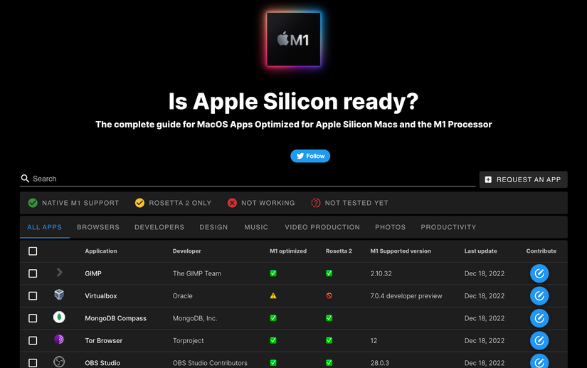Check if your favorite programs are optimized for Apple Silicon using ...
