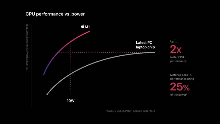 Apple Silicon: Everything you need to know about Apple's own chips