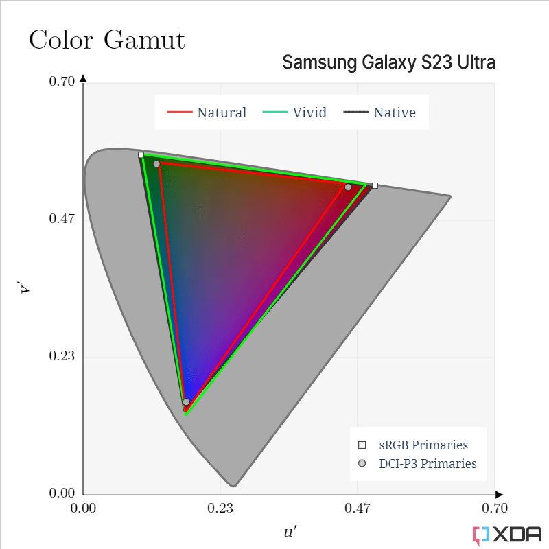 p3 colour gamut
