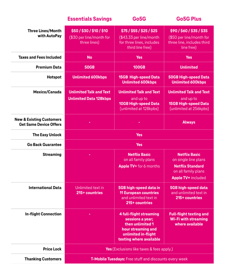 T-Mobile 'Phone Freedom' doubles down on its past initiatives, giving ...