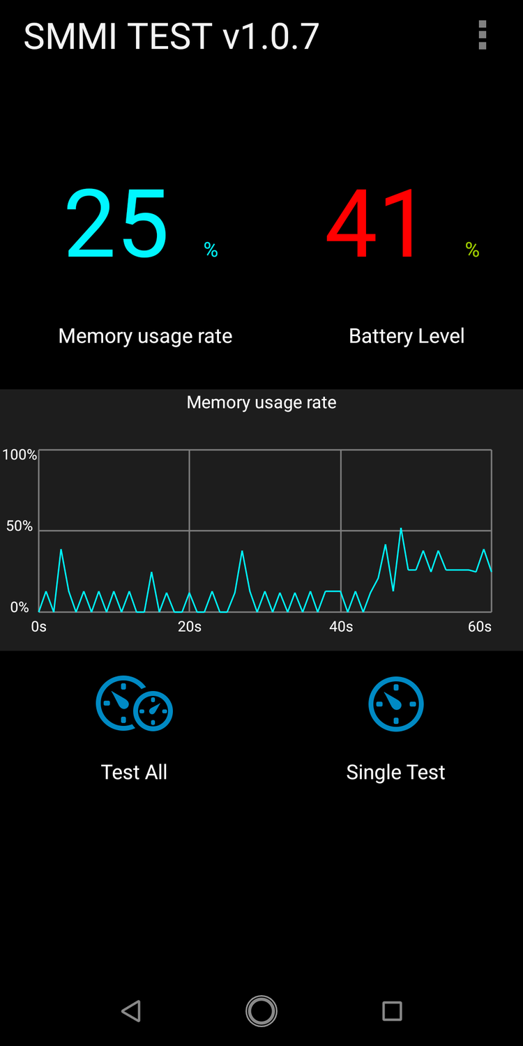 Android hidden codes: All the custom dialer codes and what they do