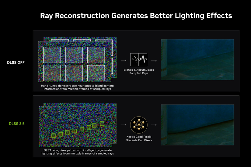 DLSS 3.5 brings ray reconstruction to games to make ray tracing even better