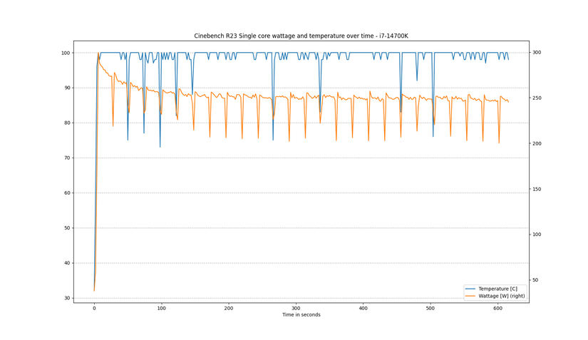 Intel Core i7-14700K review: The only meaningful Raptor Lake Refresh ...
