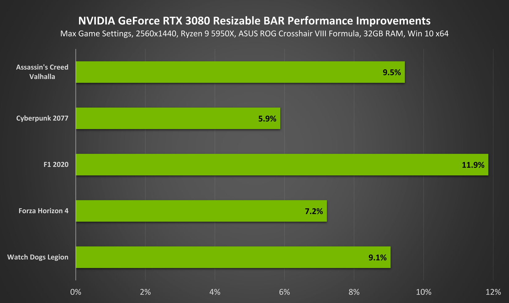 No, Resizable BAR isn’t the universal performance booster you think it is