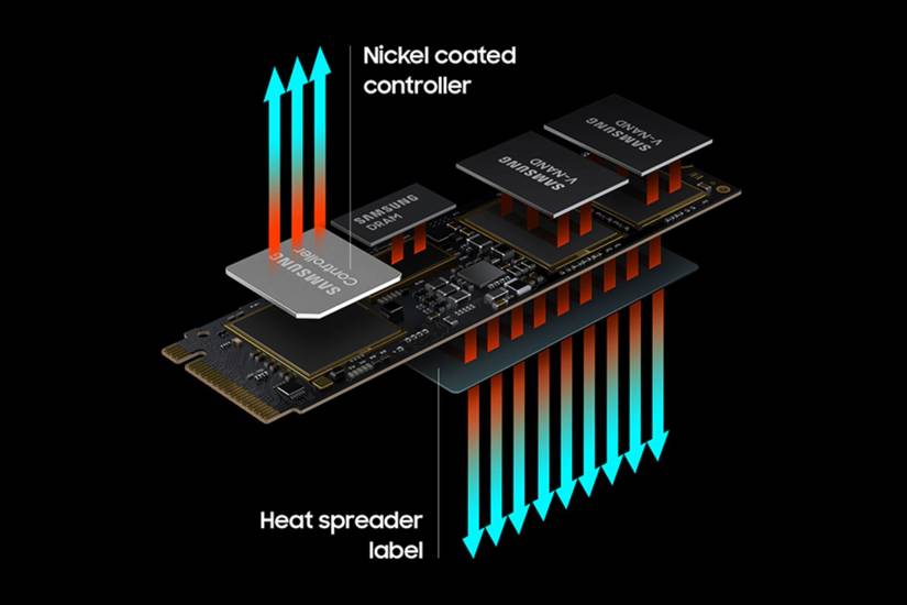 How to tell if an SSD has DRAM