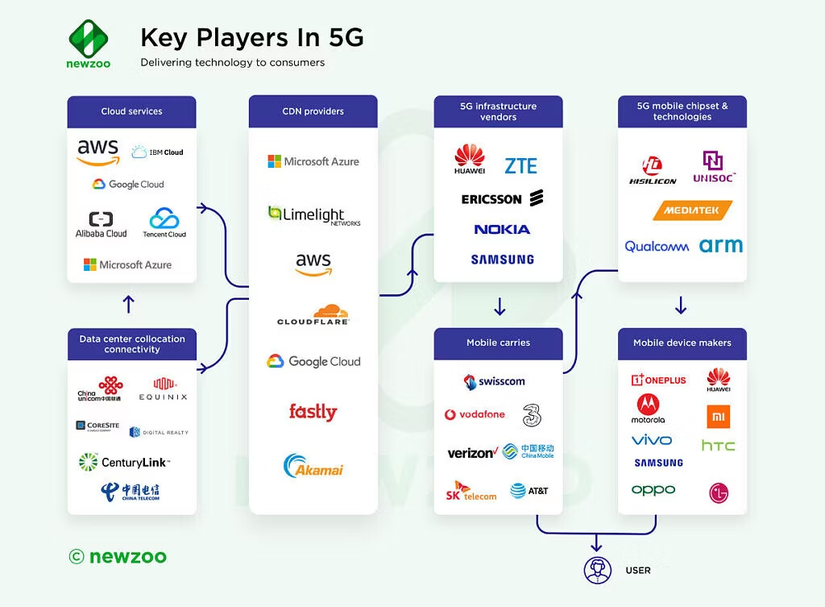 The definitive guide to 5G: Everything you need to know
