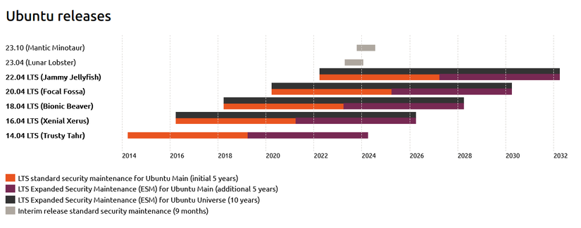 Ubuntu Desktop vs Ubuntu Server: Which should you use?