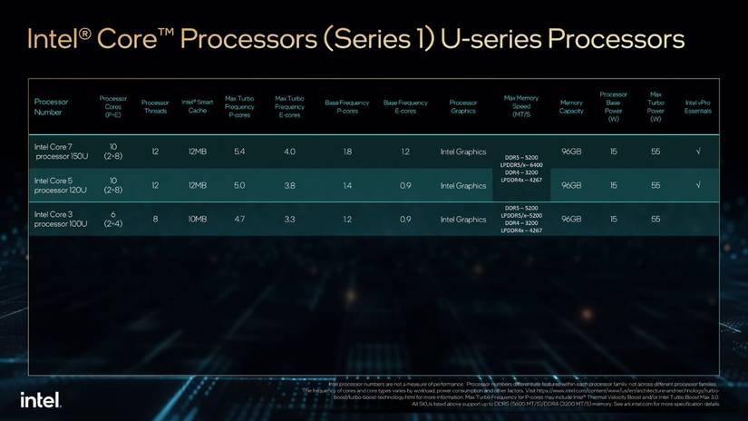 Intel’s 2024 laptop processor names explained