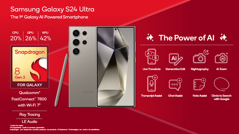 Snapdragon 8 Gen 3 for Galaxy breakdown: What's different?