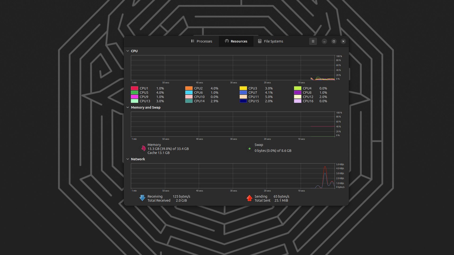 How to check CPU and memory utilization in Linux