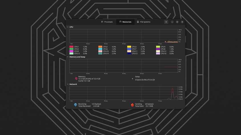 How to check CPU and memory utilization in Linux