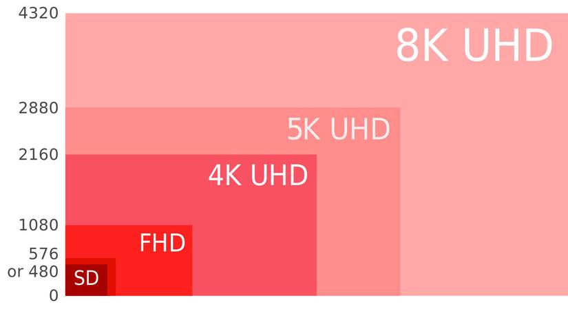 Should you upgrade your GPU or monitor first in your gaming PC?