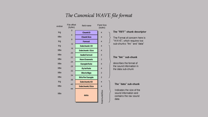 Your boring files can be turned into audio, and this is how I did it