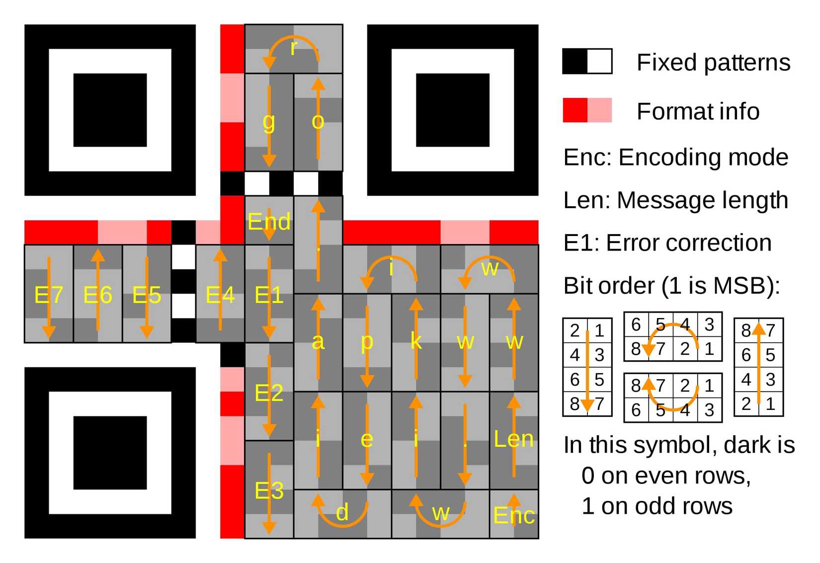 How do QR codes work?