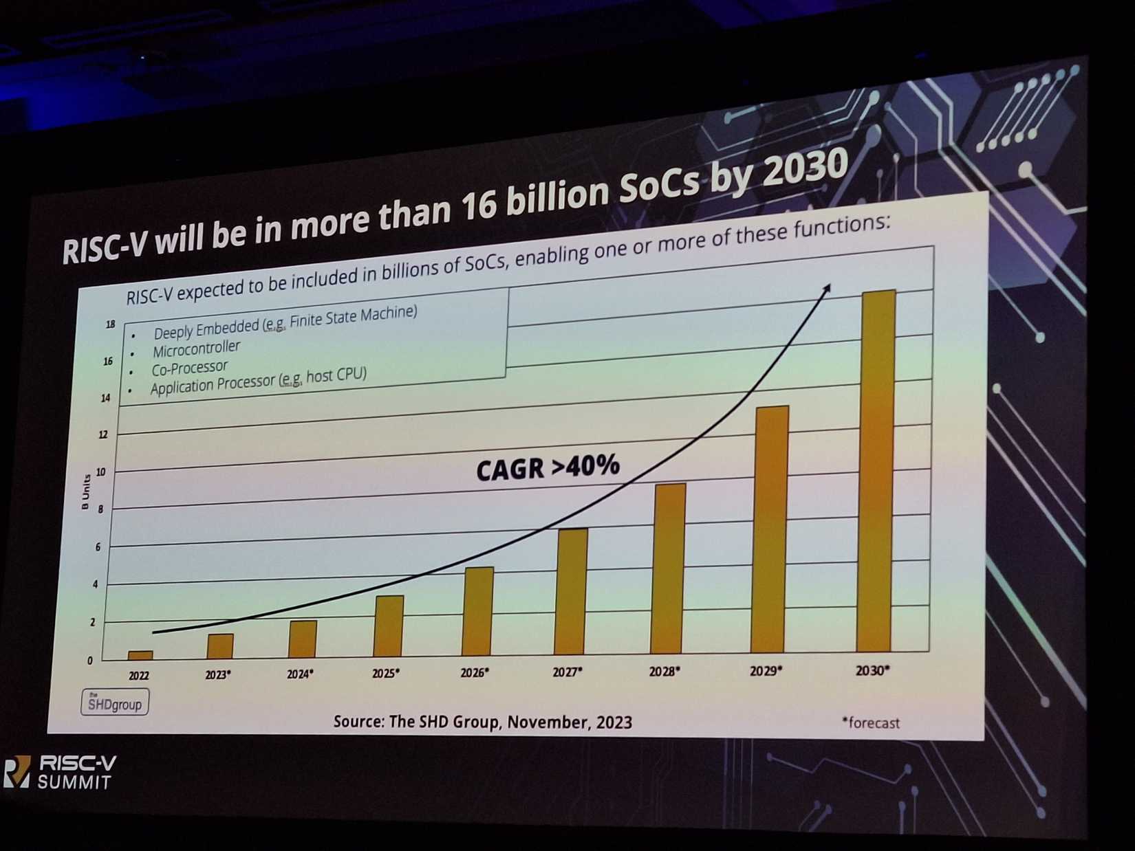 The rise of RISC-V: Is it a real threat to ARM and x86?