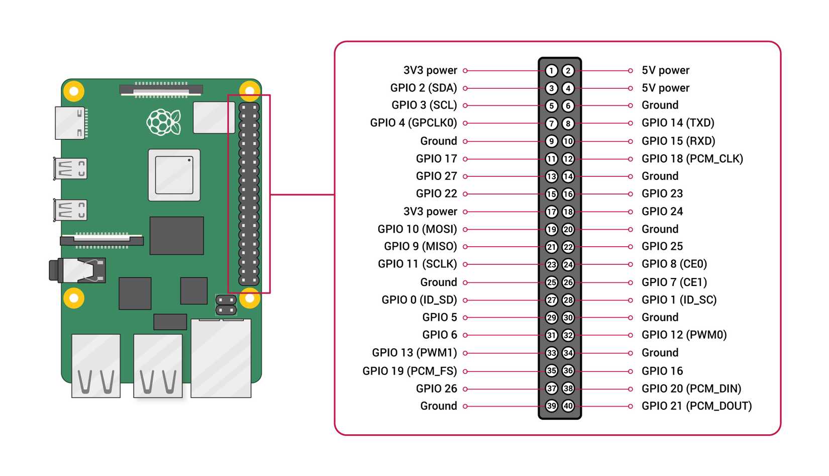 I turned my Raspberry Pi into a full-fledged weather station — here's ...