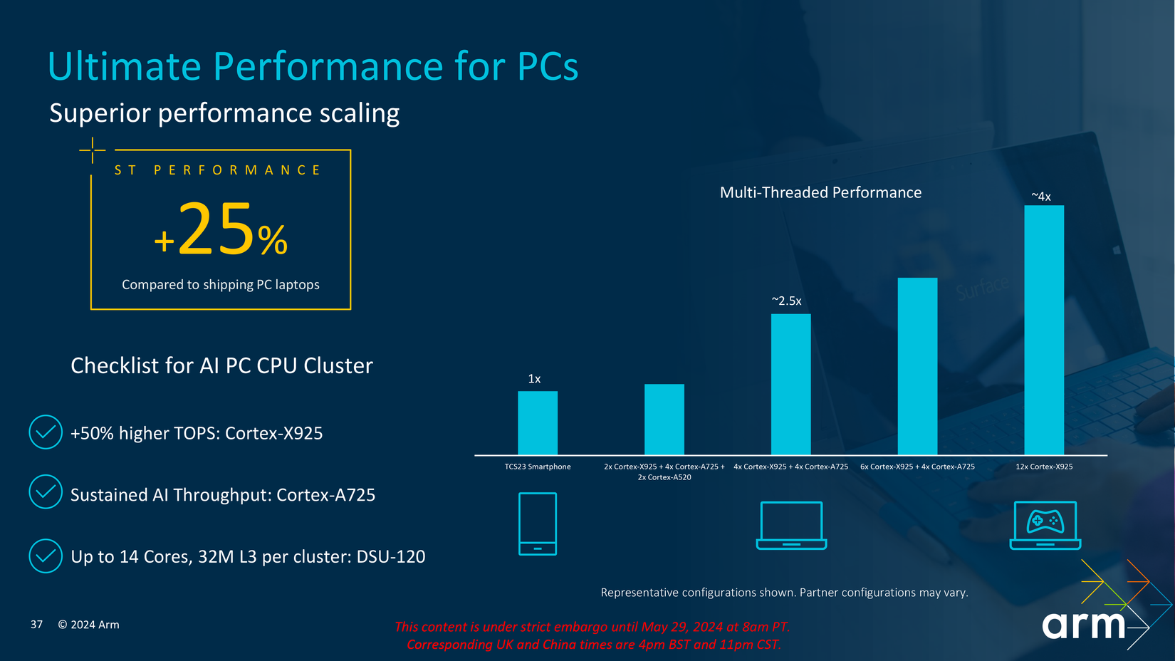 Arm's Cortex X925 and A725 will bring some of the biggest year-over ...
