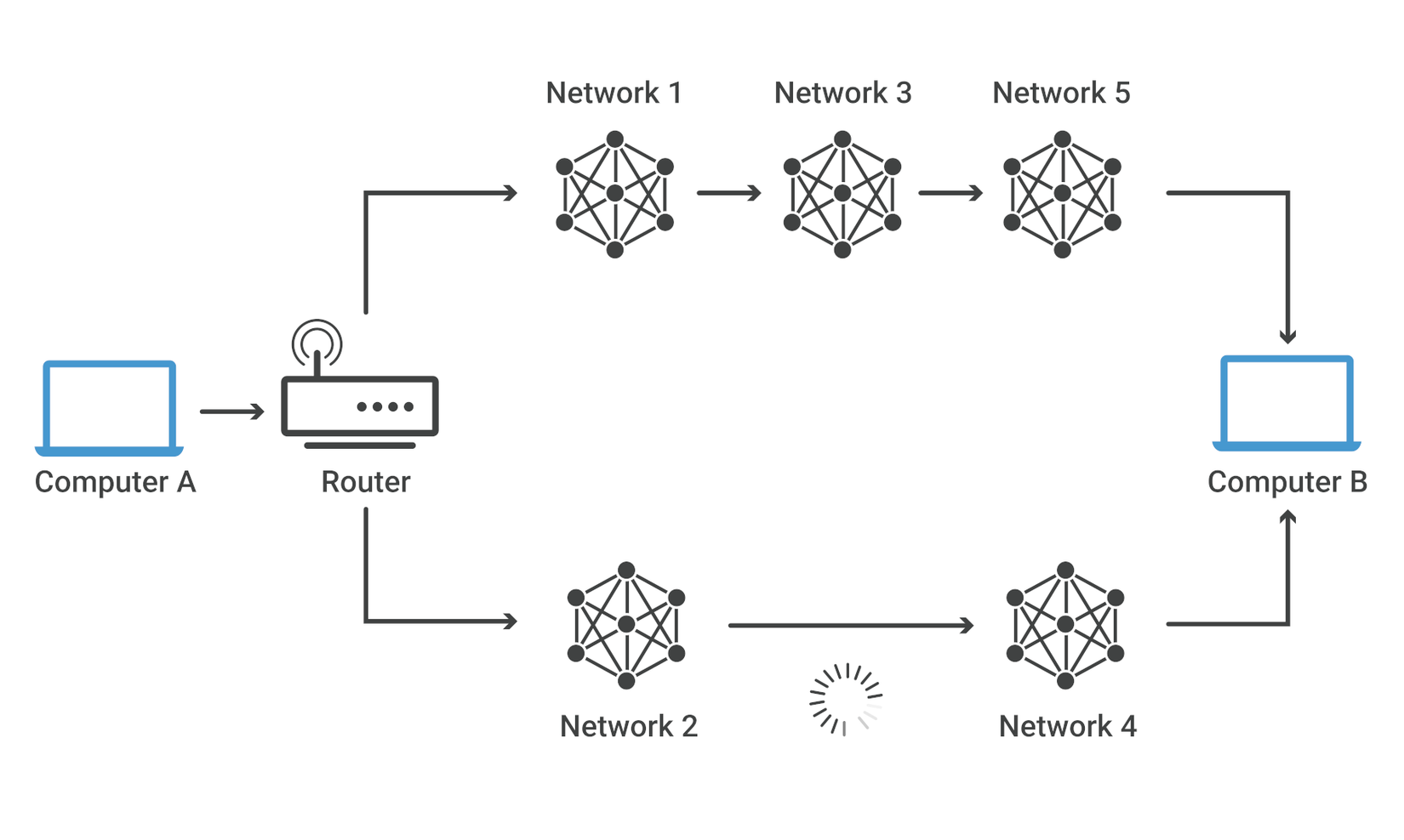 What is internet routing, and why does it matter?