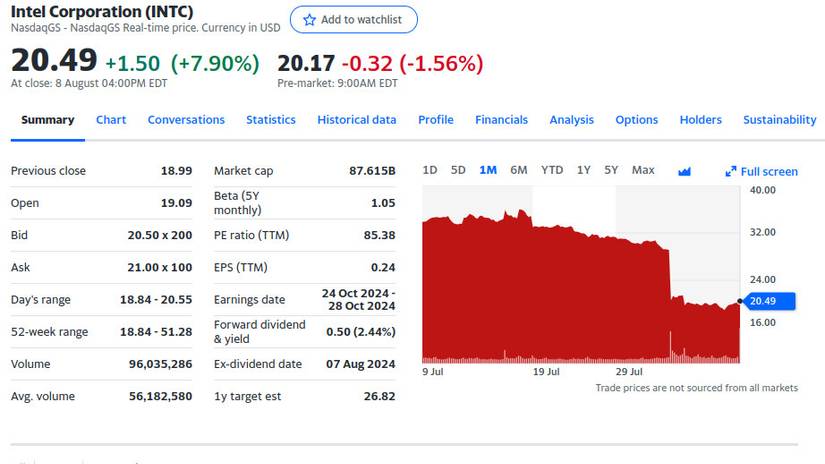 AMD's new Ryzen 9000 chips are making things even worse for Intel