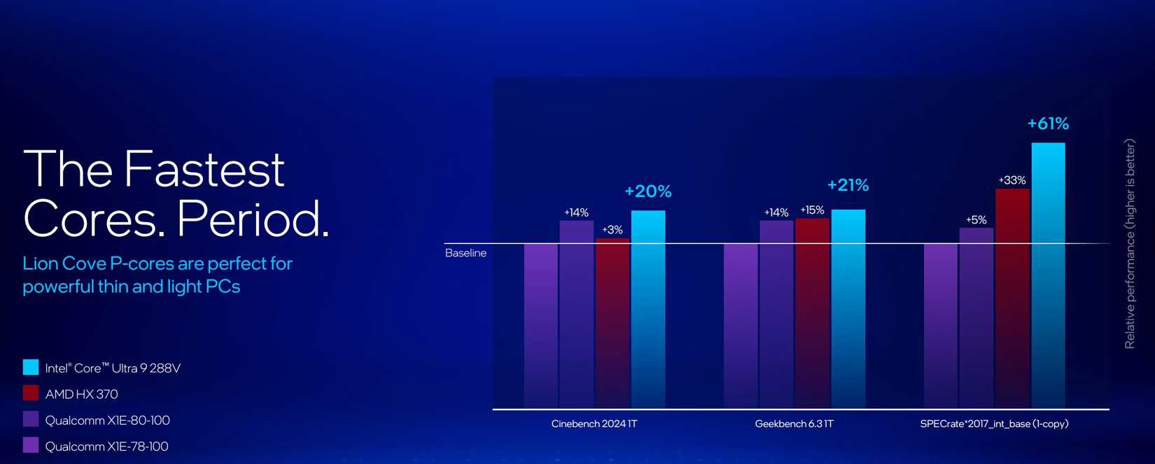 Intel is back: Core Ultra Series 2 is here to take on Snapdragon X ...