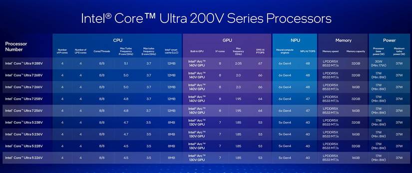 Intel’s 2024 laptop processor names explained