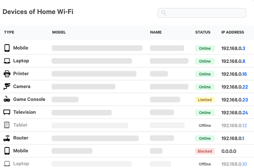4 tools to monitor and control devices on your home network