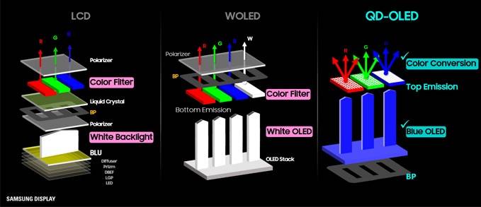 4 differences between OLED and QD-OLED
