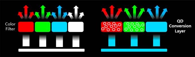 4 differences between OLED and QD-OLED