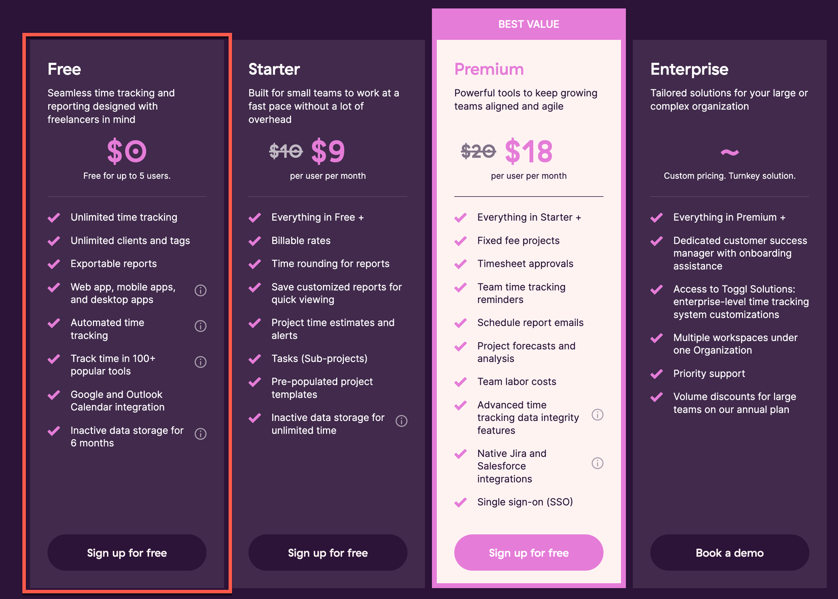 9 unique ways Toggl Track can help you manage your time