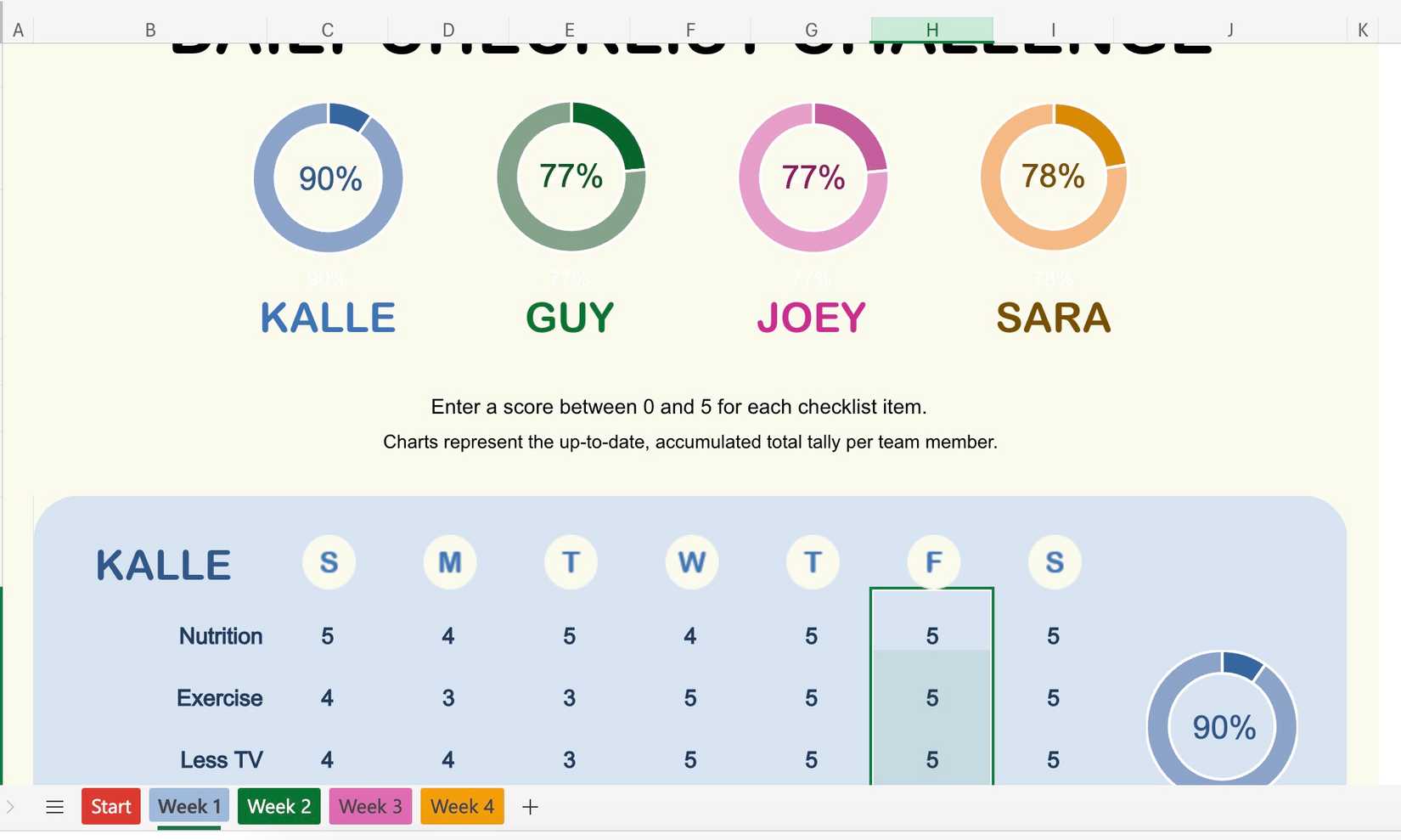 7 unique Excel projects to assign to your students