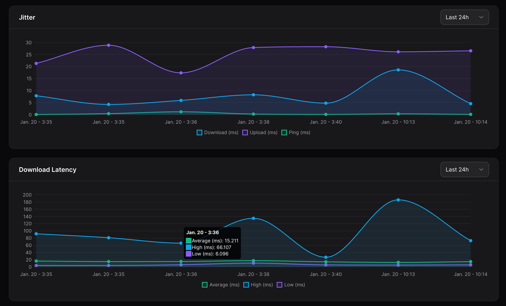 4 reasons network jitter might be silently causing you internet problems