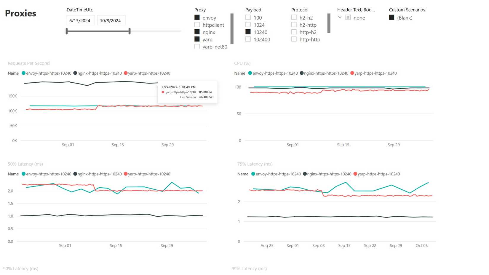 9 reverse proxies you should check out for your home network
