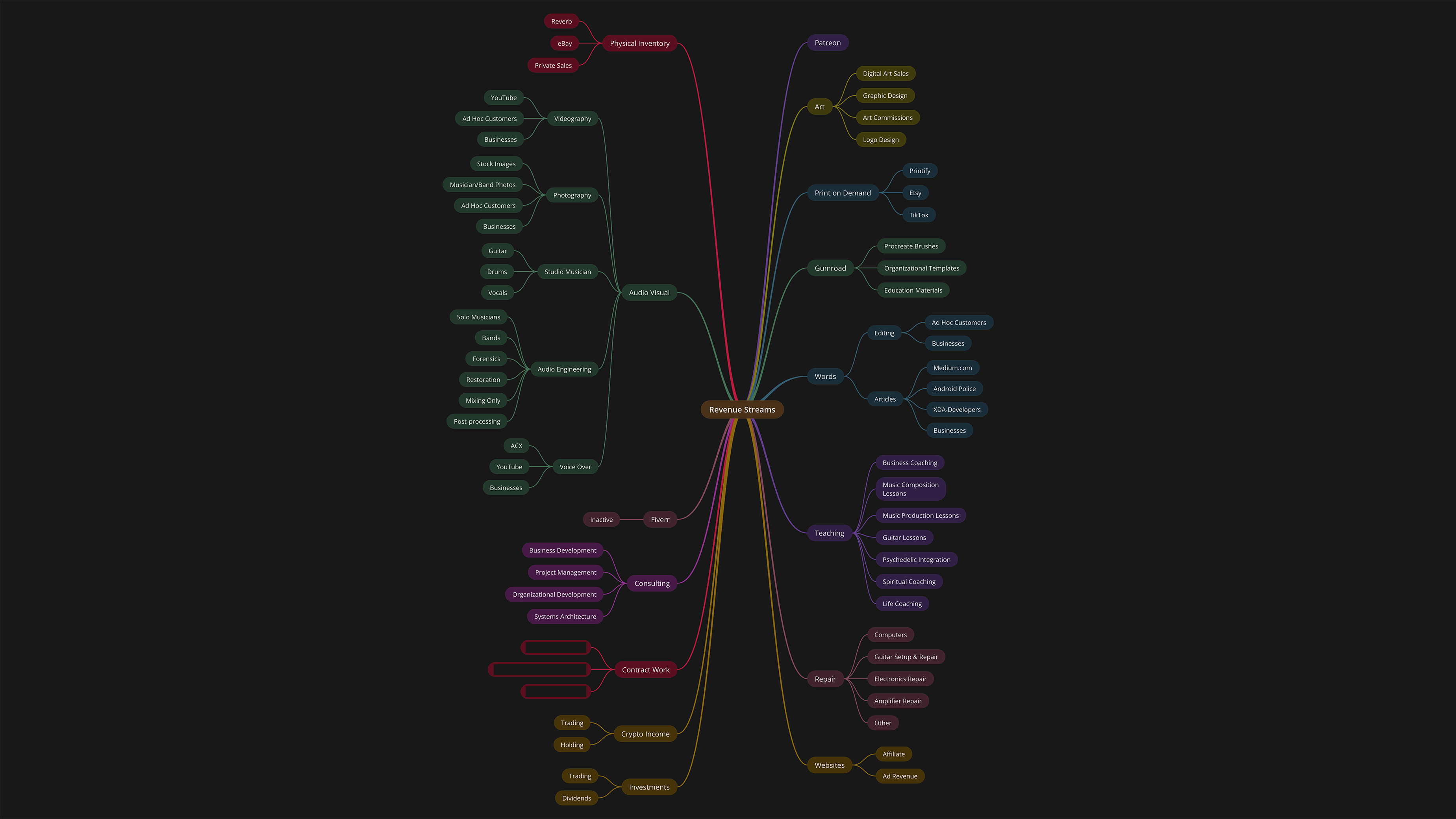 4 reasons Milanote is the best tool for brainstorming and ideation