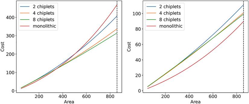 We're entering the Big Chip era, and I couldn't be more excited