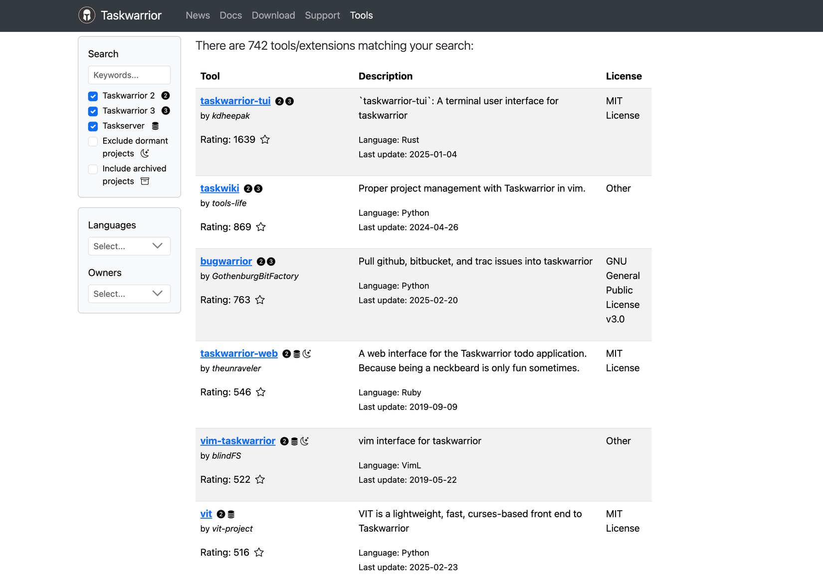 5 reasons Taskwarrior is the best CLI-based task manager for productivity nerds