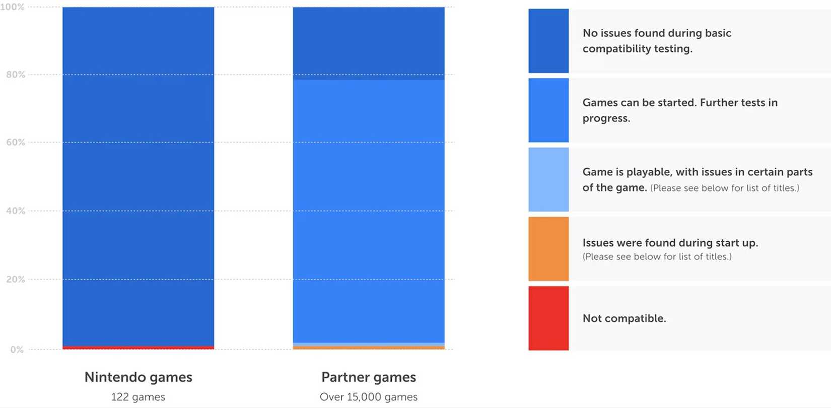 Nintendo Switch 2 Problems And Why Some Games Might Not Be Playable