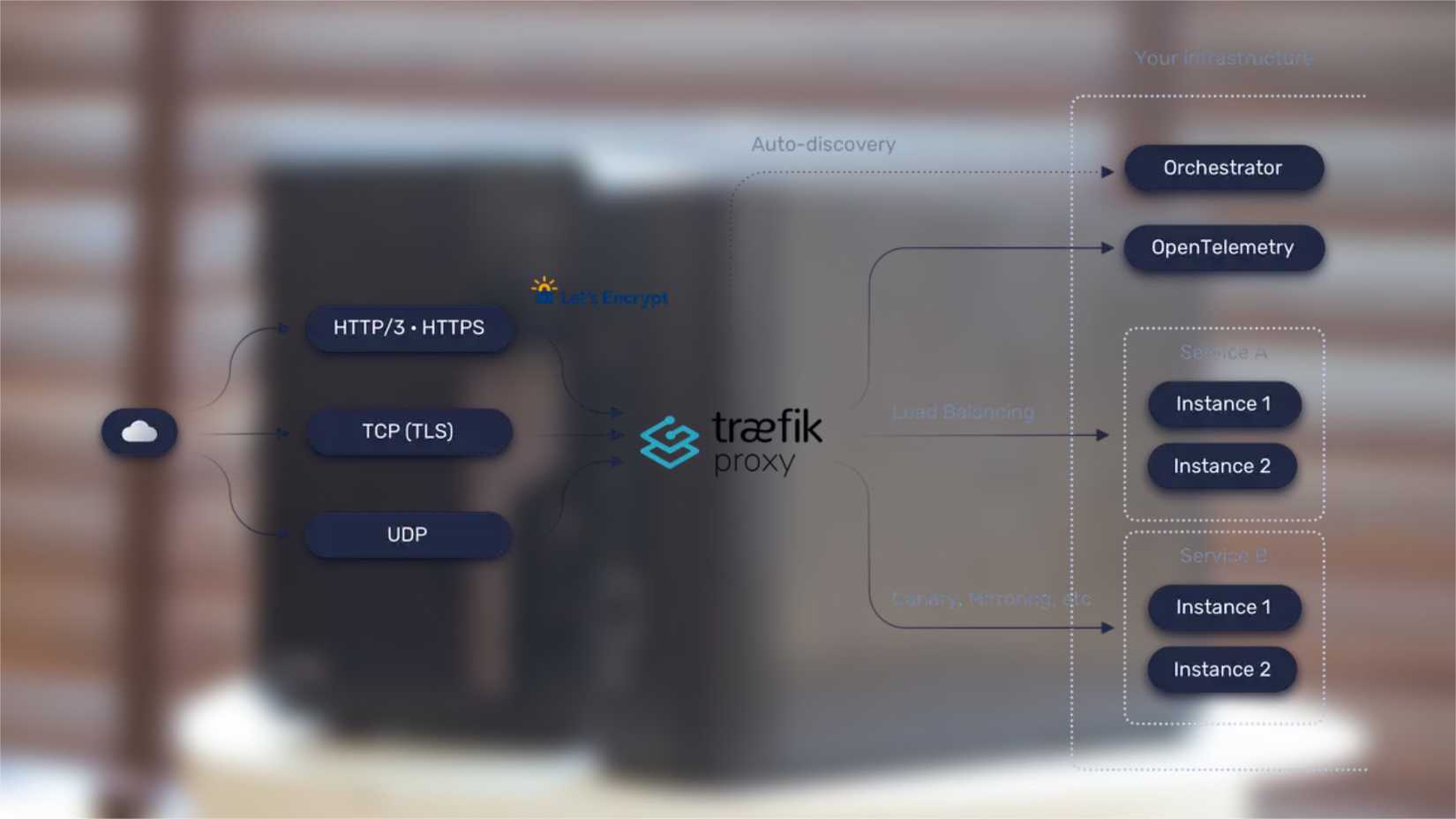 Forget about Nginx, I switched to this reverse proxy and it's even better